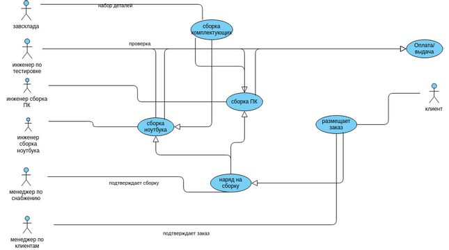 use case diagram | Visual Paradigm User-Contributed Diagrams / Designs